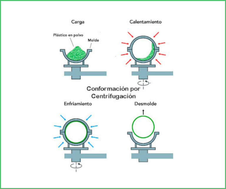 Fabricación de moldes para la inyección de plástico